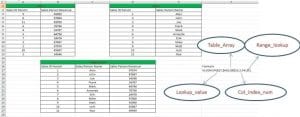10 Basic Excel Functions That Everyone Should Know - ExcelDataPro