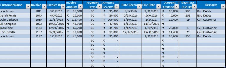 Download Accounts Receivable With Aging Excel Template - ExcelDataPro
