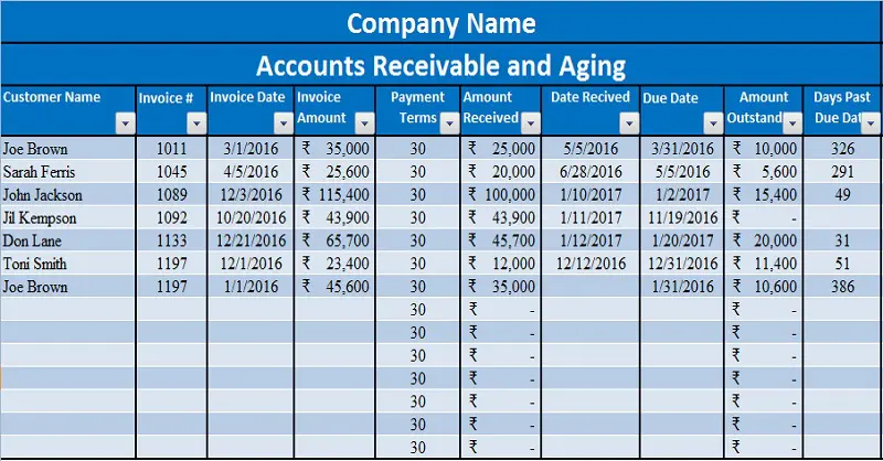 Receivable Template Free Word Templates