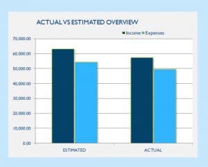 Download Budget With Charts Excel Template - ExcelDataPro