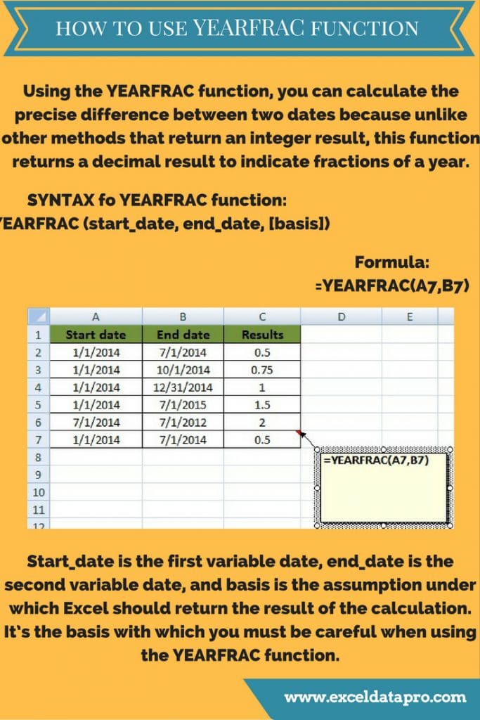 How to Use: YEARFRAC Function - ExcelDataPro How to Use: YEARFRAC Function - ExcelDataPro