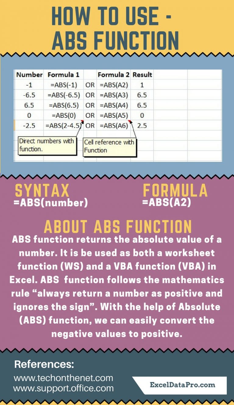 How To Use Abs Function Exceldatapro