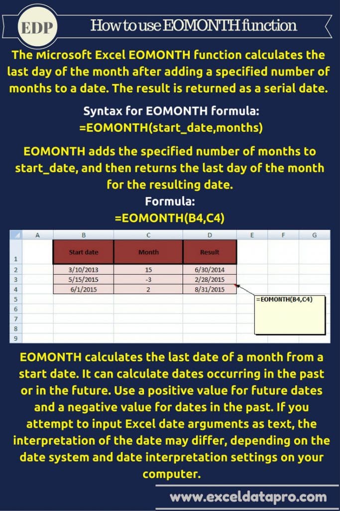 How To Use: EOMONTH Function - ExcelDataPro