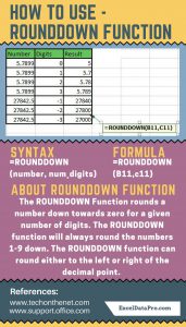 How To Use: ROUNDDOWN Function - ExcelDataPro