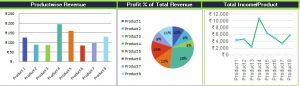 Download Sales Revenue Analysis Excel Template - ExcelDataPro