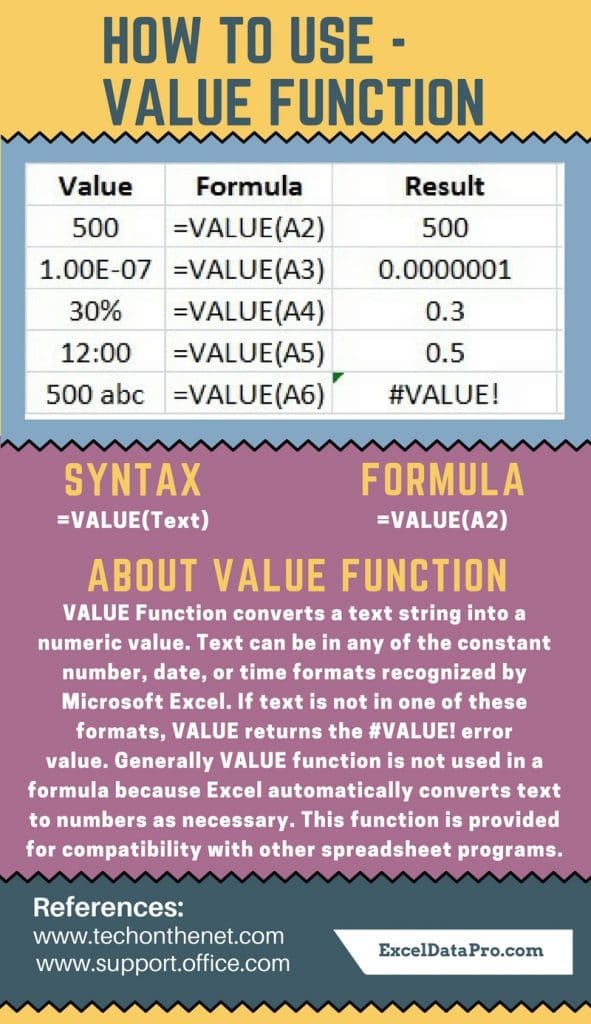 How To Use: VALUE Function - ExcelDataPro