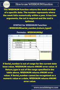How To Use: WEEKNUM Function - ExcelDataPro
