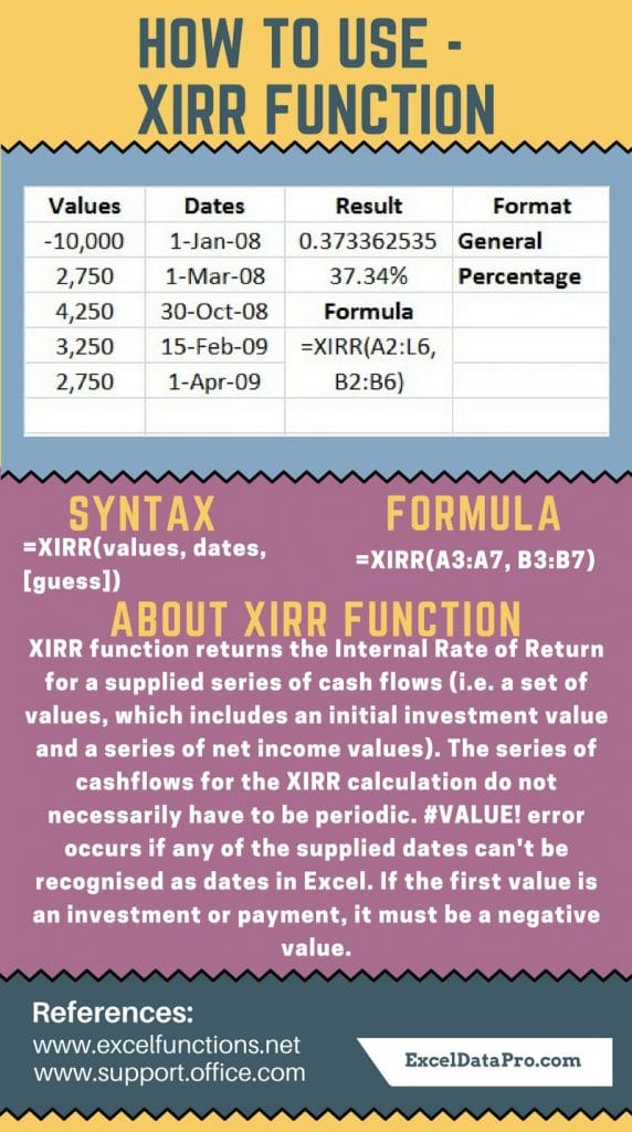 How To Use: XIRR Function - ExcelDataPro