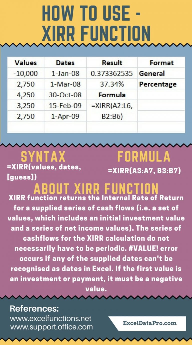 How To Use XIRR Function ExcelDataPro
