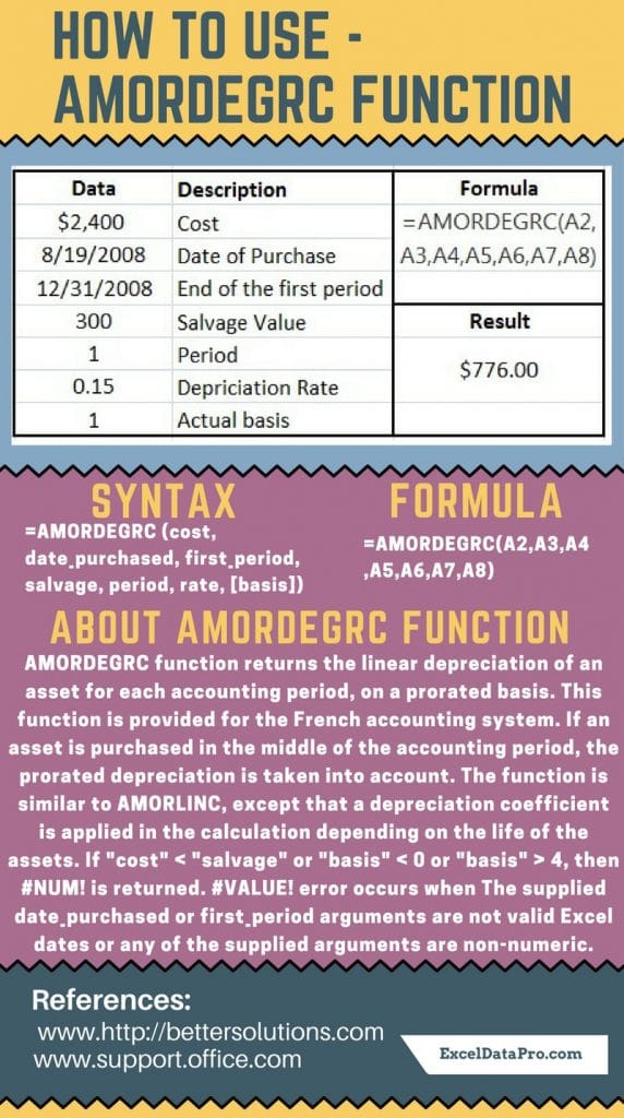 How To Use: AMORDEGRC Function - ExcelDataPro
