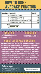 How To Use: AVERAGE Function - ExcelDataPro