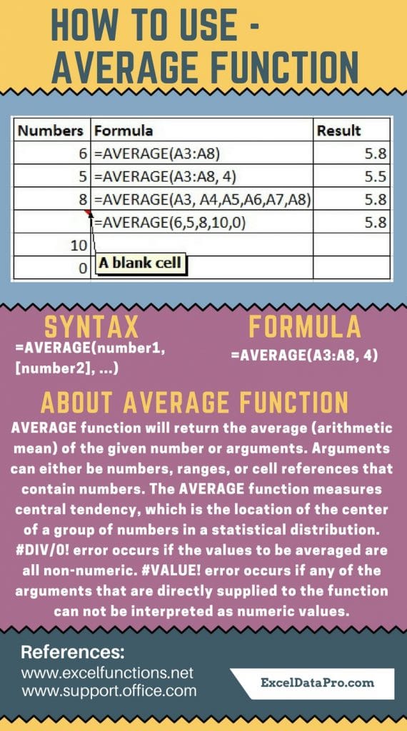 How To Use: AVERAGE Function - ExcelDataPro