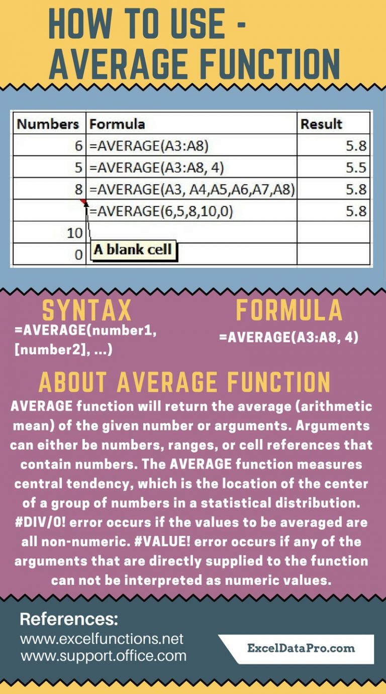 How To Use: AVERAGE Function - ExcelDataPro