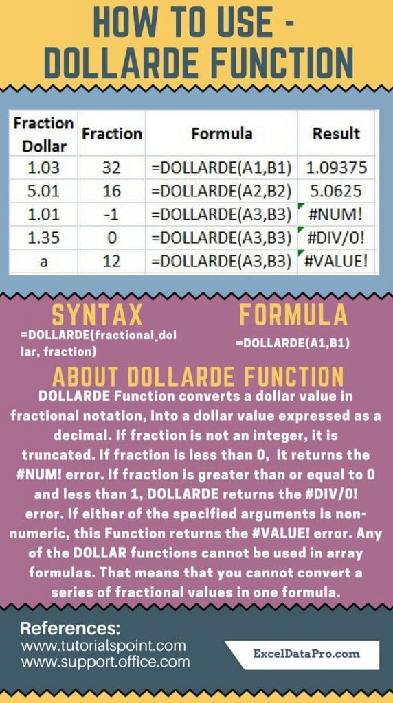 How To Use: DOLLARDE Function - ExcelDataPro How To Use: DOLLARDE Function - ExcelDataPro