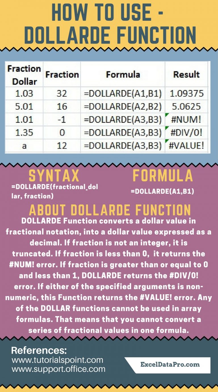 How To Use: DOLLARDE Function - ExcelDataPro