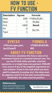 How To Use: FV Function - ExcelDataPro