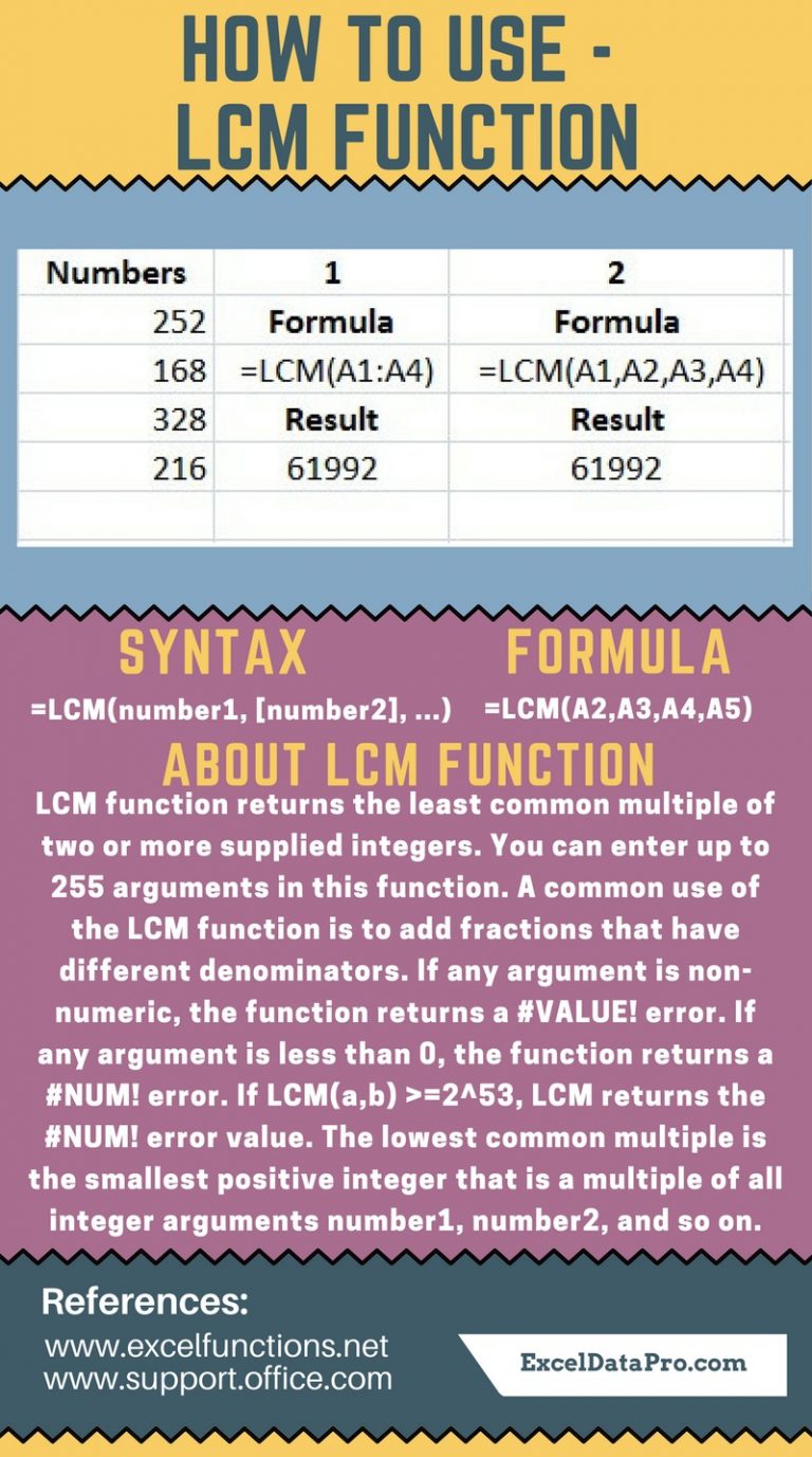 How To Use: LCM Function - ExcelDataPro