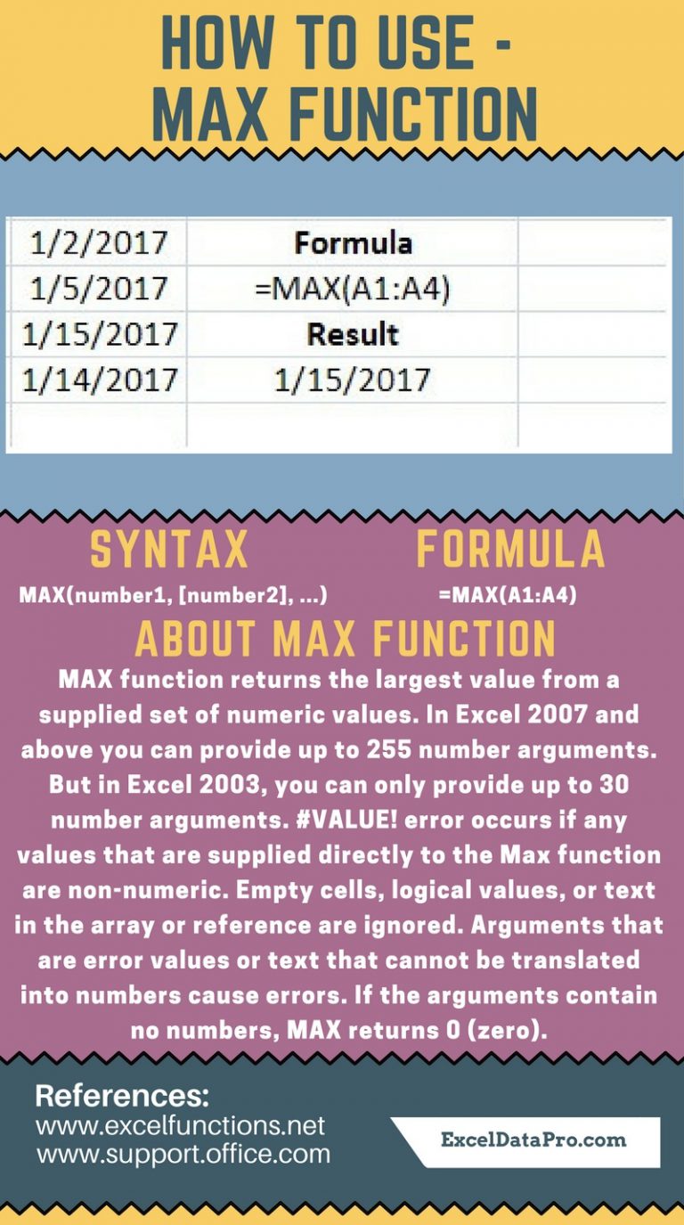 How To Use Max Function Exceldatapro 7795