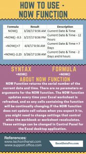 How To Use: NOW Function - ExcelDataPro