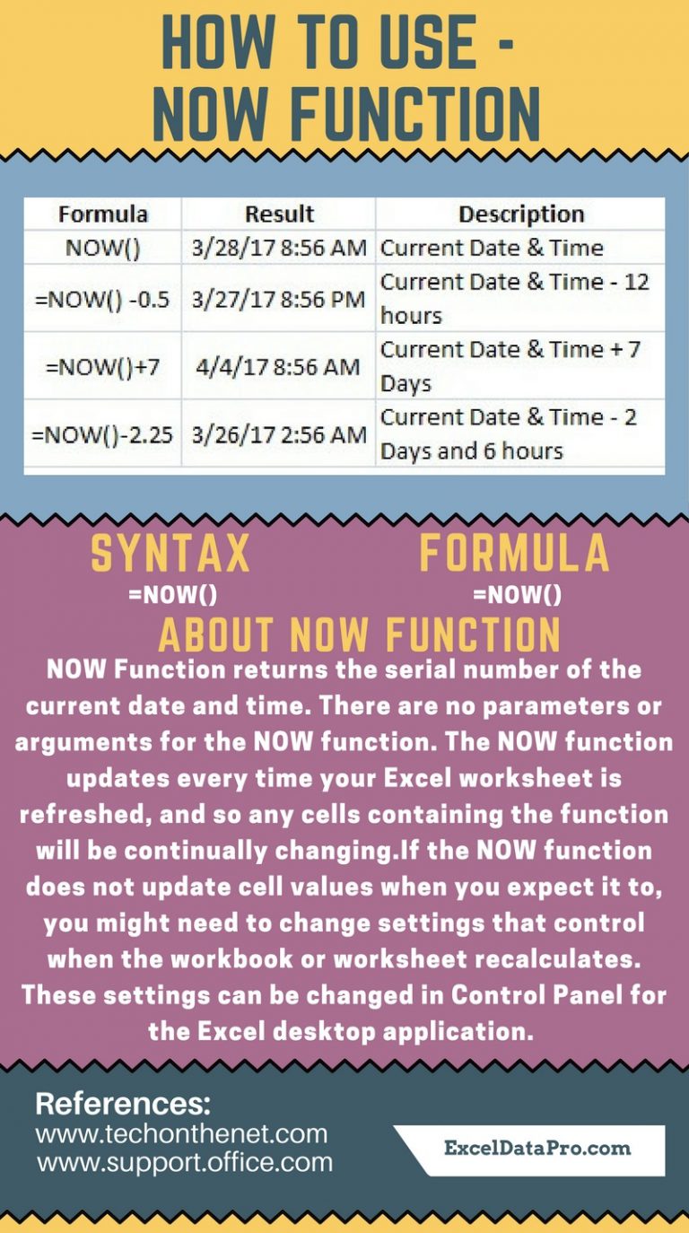 How To Use: NOW Function - ExcelDataPro