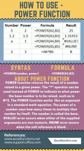 How To Use: POWER Function - ExcelDataPro