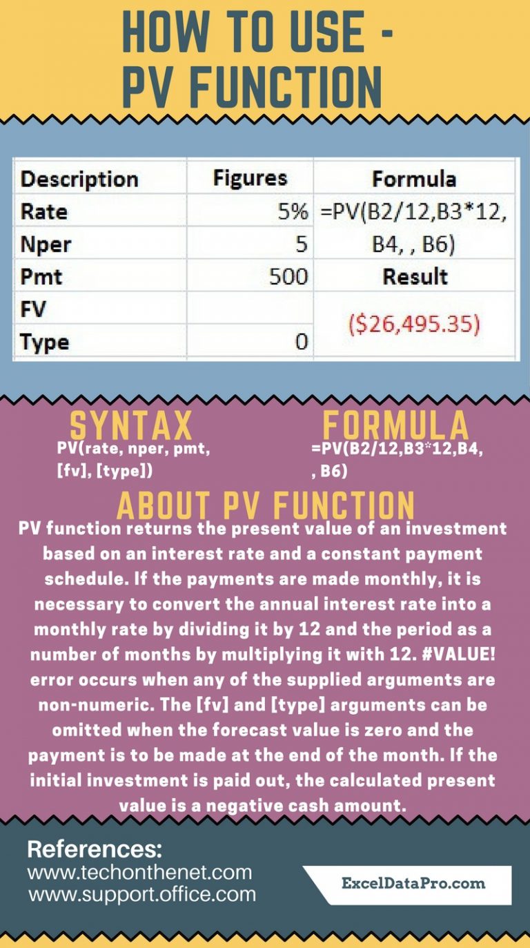 How To Use: PV Function - ExcelDataPro