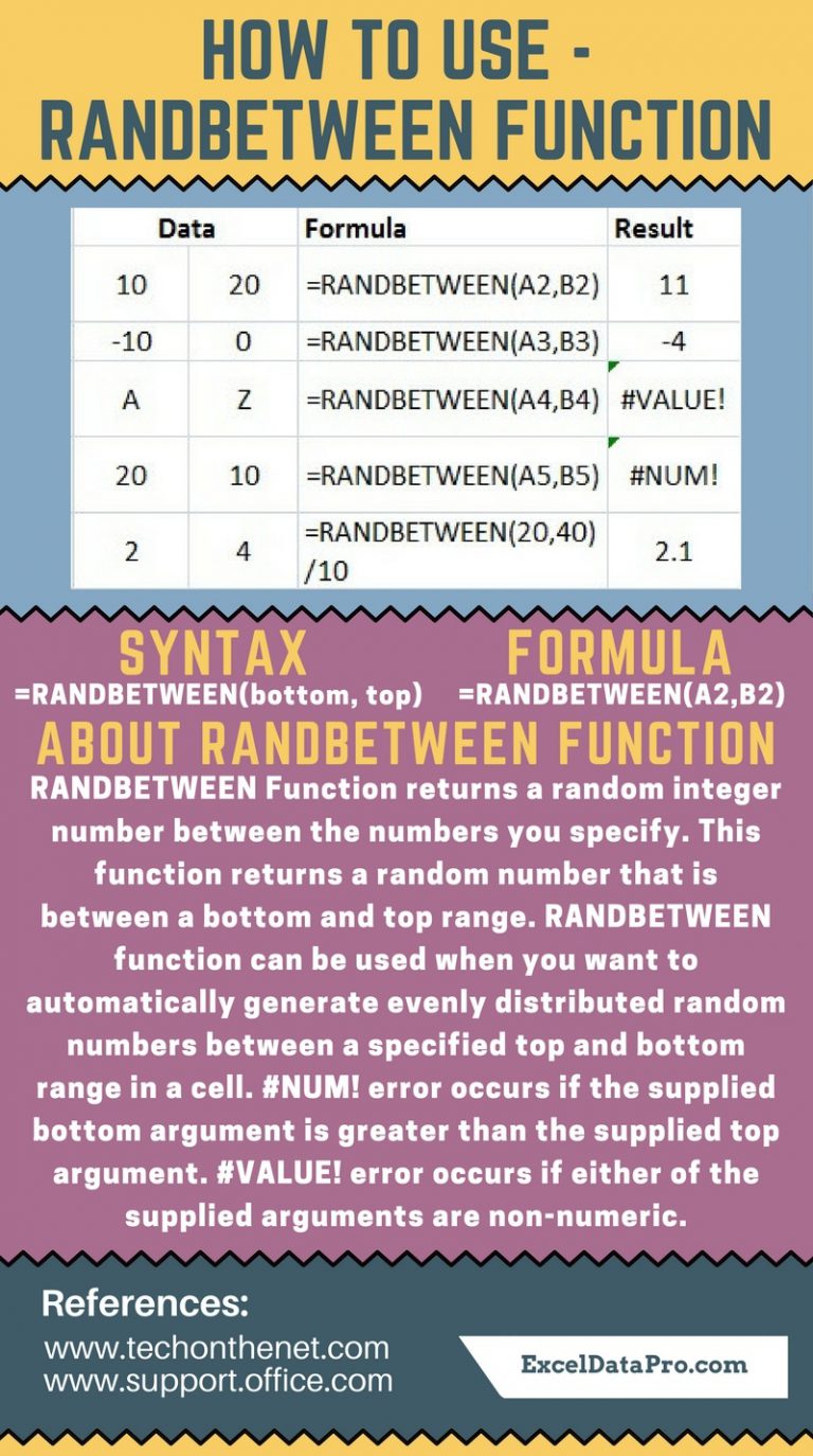 How To Use Randbetween Function Exceldatapro