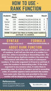 How To Use: RANK Function - ExcelDataPro