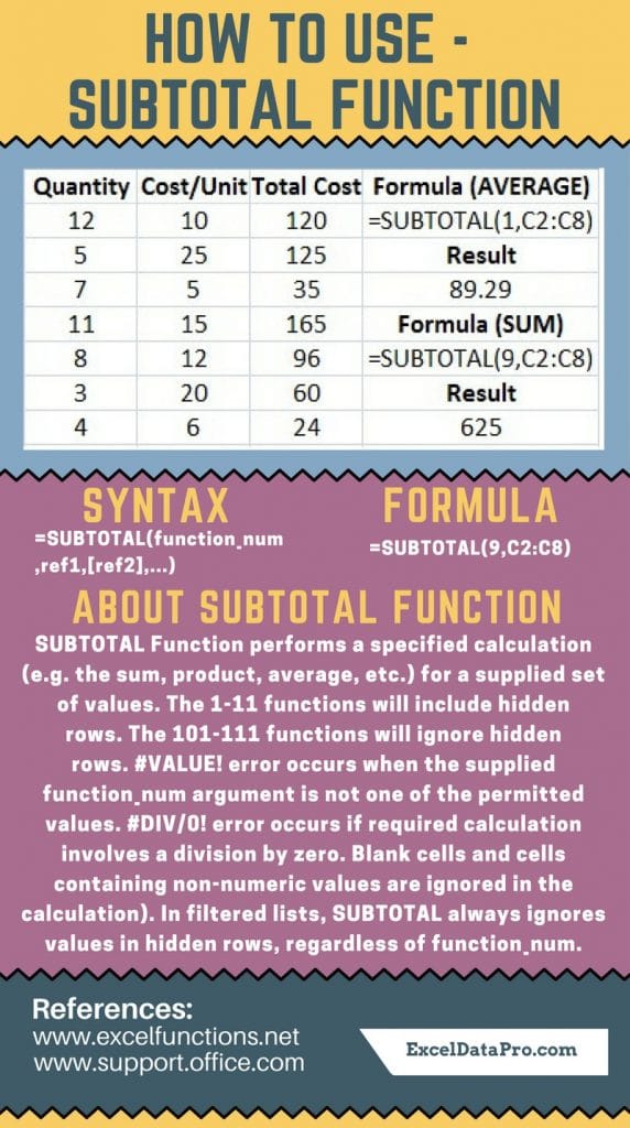 How To Use: SUBTOTAL Function - ExcelDataPro
