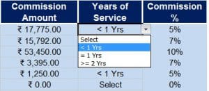 Download Sales Commission Calculator Excel Template - ExcelDataPro