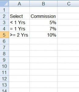 Download Sales Commission Calculator Excel Template - ExcelDataPro