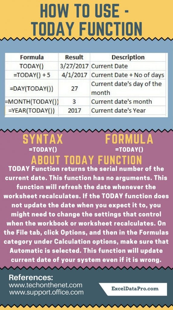 How To Use: TODAY Function - ExcelDataPro How To Use: TODAY Function - ExcelDataPro