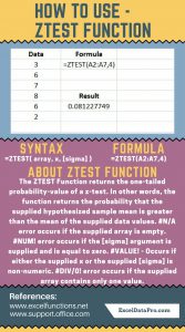 How To Use: ZTEST Function - ExcelDataPro