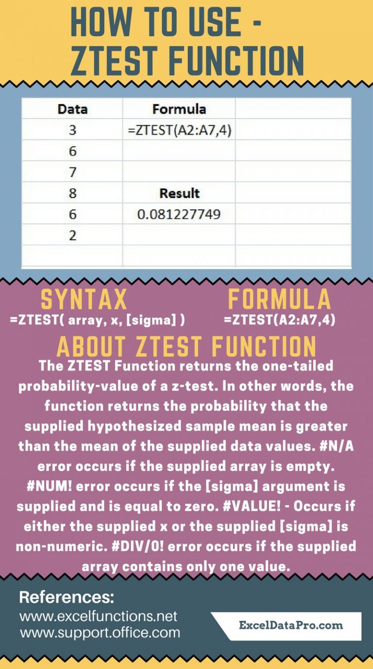 How To Use Ztest Function Exceldatapro