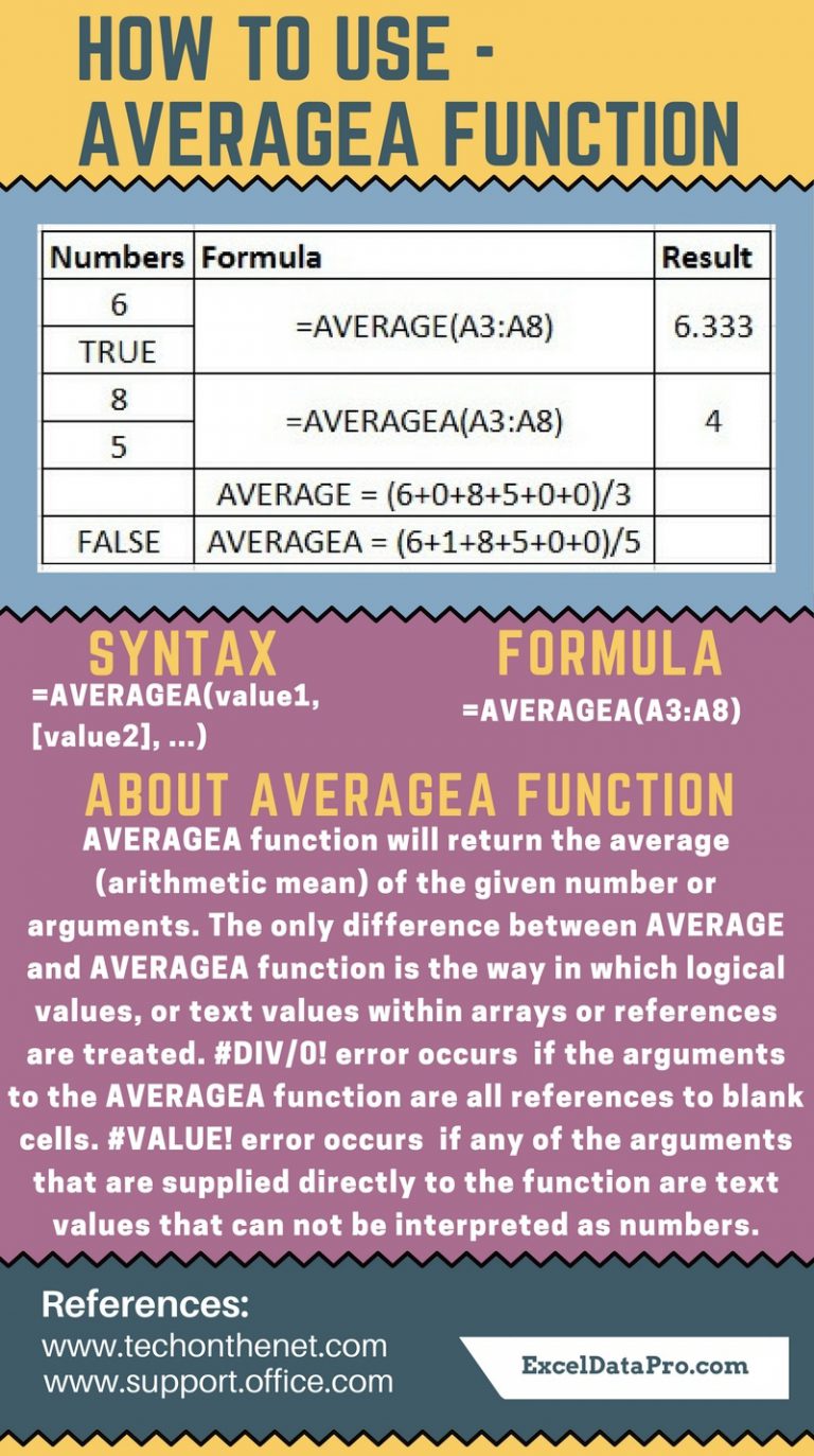 How To Use: AVERAGEA Function - ExcelDataPro