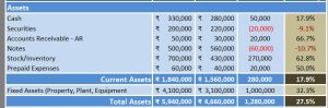 Download Balance Sheet Horizontal Analysis Excel Template - ExcelDataPro