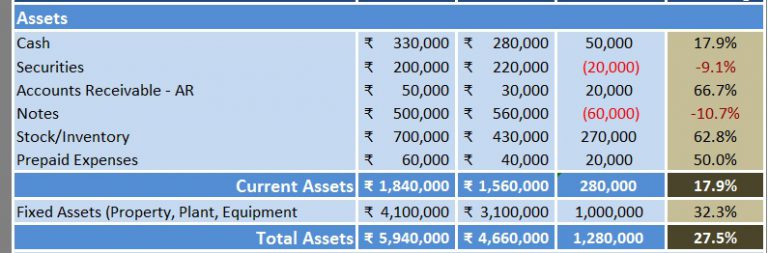 Download Balance Sheet Horizontal Analysis Excel Template - ExcelDataPro