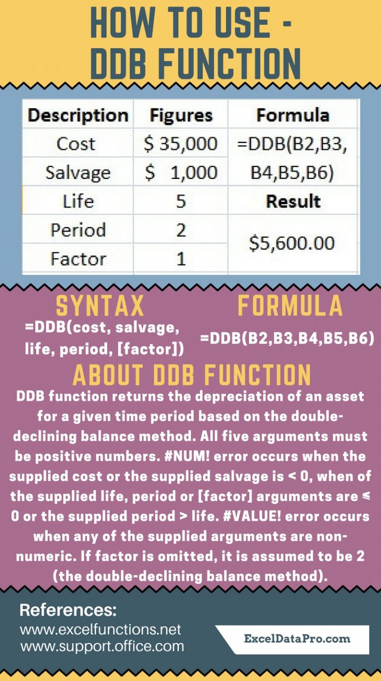 How To Use: DDB Function - ExcelDataPro