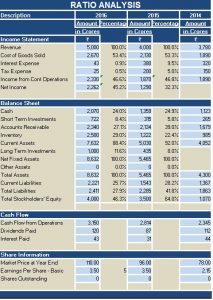 Download Ratio Analysis Excel Template - ExcelDataPro