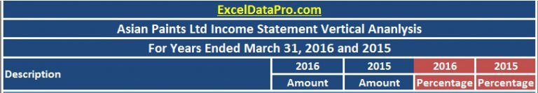 Download Income Statement Vertical Analysis Excel Template - ExcelDataPro