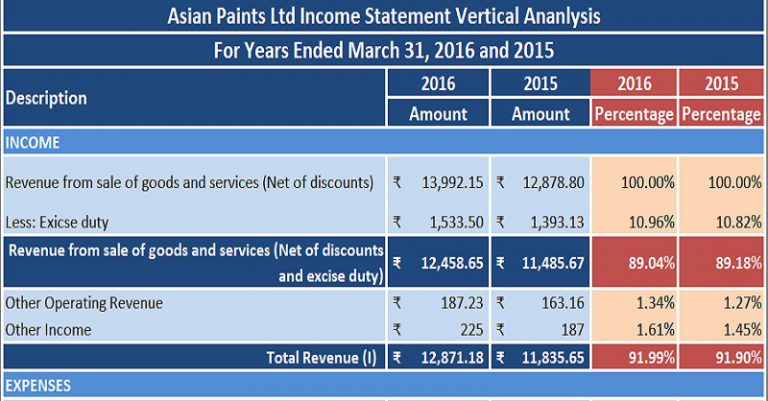 Download Income Statement Vertical Analysis Excel Template ExcelDataPro download-income-statement-vertical-analysis-excel-template-exceldatapro