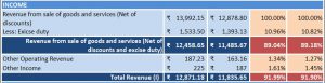 Download Income Statement Vertical Analysis Excel Template - ExcelDataPro