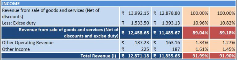Download Income Statement Vertical Analysis Excel Template - ExcelDataPro
