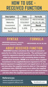 How To Use: RECEIVED Function - ExcelDataPro