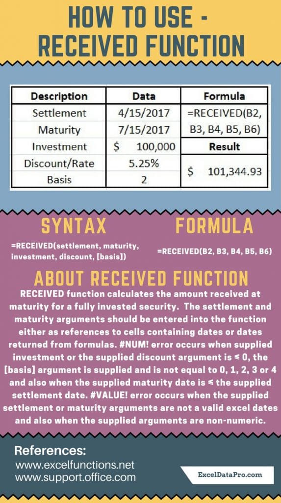 How To Use Received Function Exceldatapro 