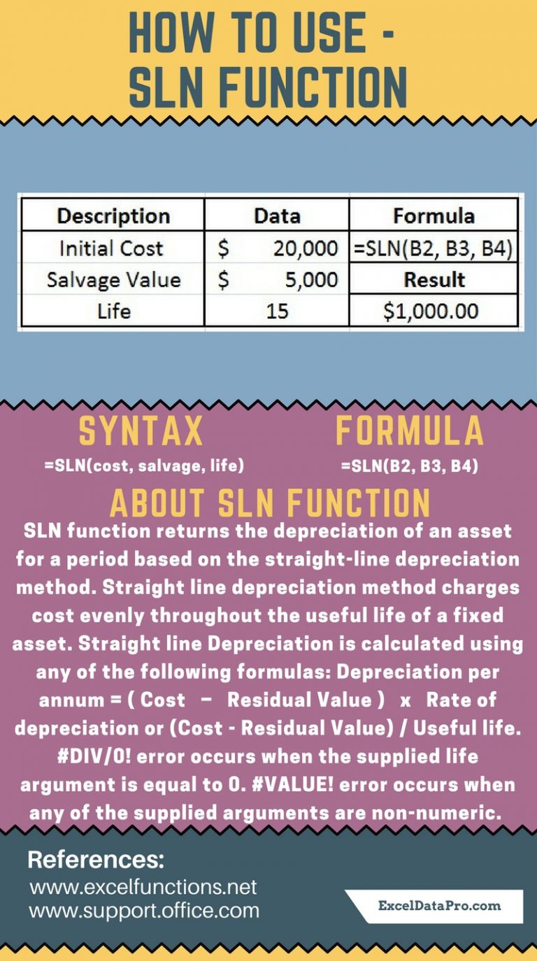 How To Use: SLN Function - ExcelDataPro