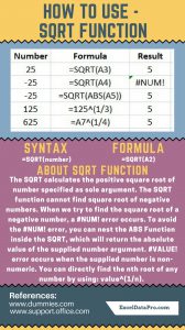 How To Use: SQRT Function - ExcelDataPro