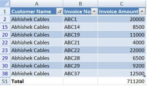 How To SUM Filtered Data Using SUBTOTAL Function In Excel - ExcelDataPro