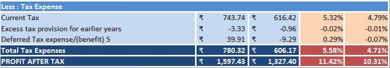 Download Income Statement Vertical Analysis Excel Template - ExcelDataPro