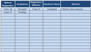 Download Employee Resignation Schedule Excel Template - ExcelDataPro